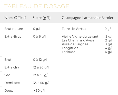 Savoir Faire Vigneron - Champagne Larmandier-Bernier